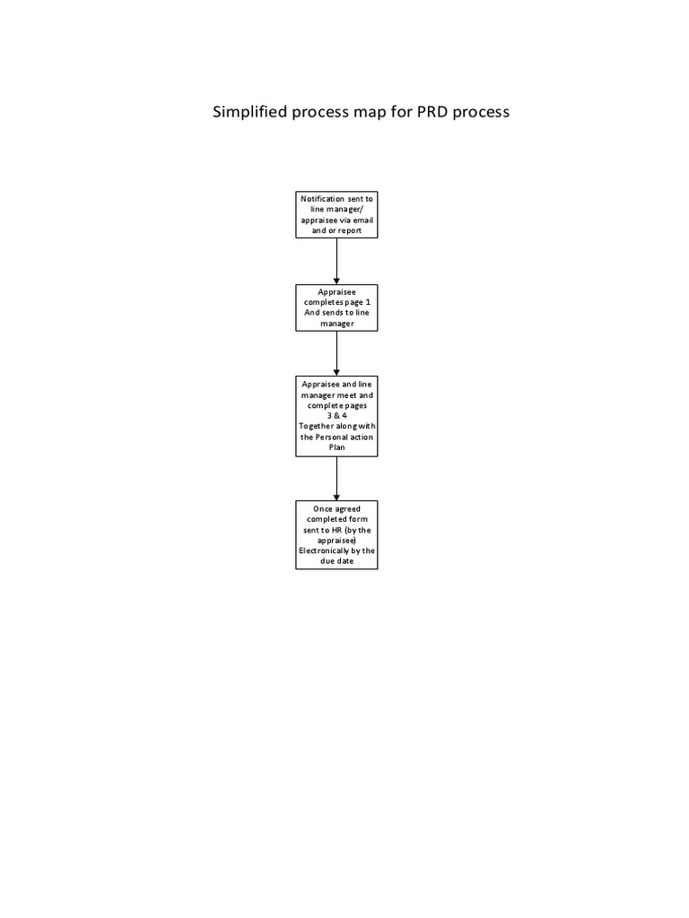 Process Map | PDF