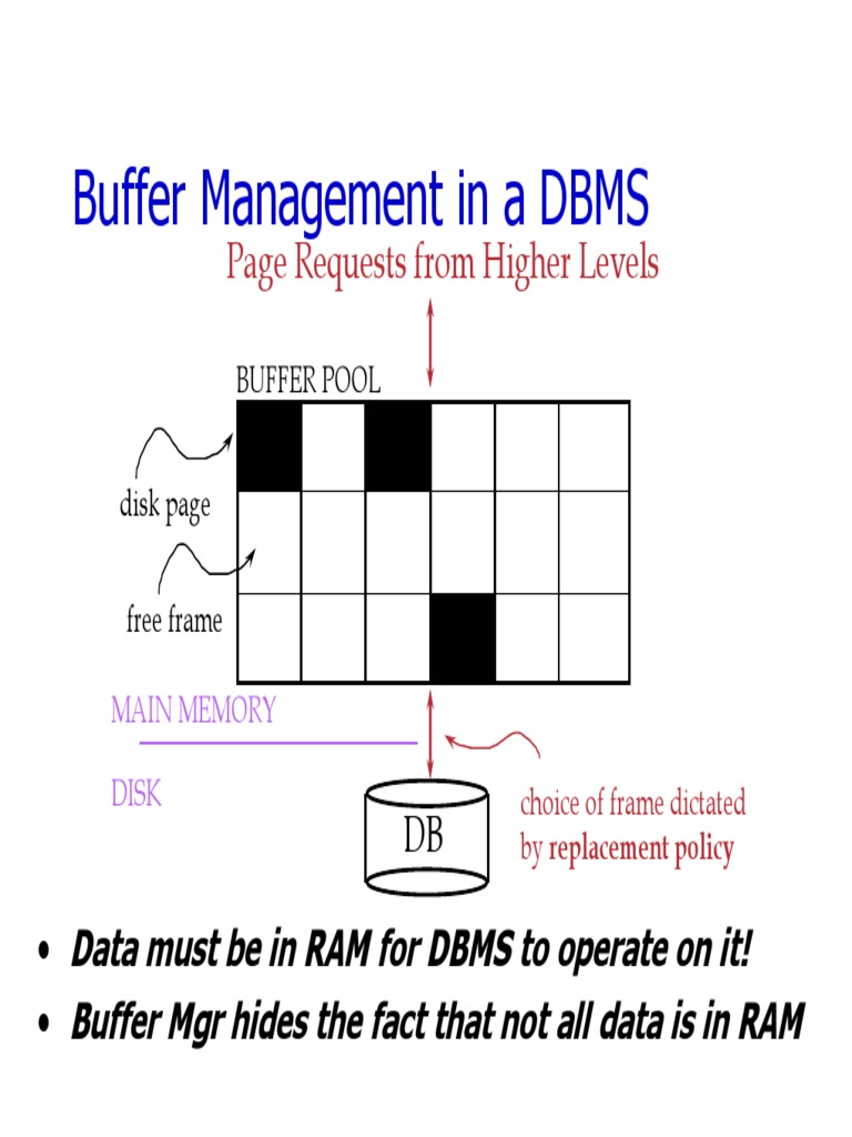 Buffer Management in DBMS. | PDF | Databases | Digital Technology