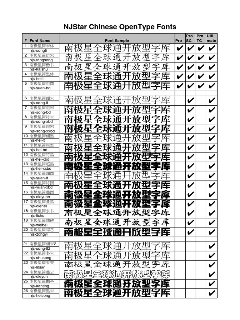 NJStar Chinese OpenType Fonts | PDF