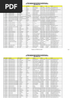 Bahrain Addresses Blocks Areas Governorates | PDF
