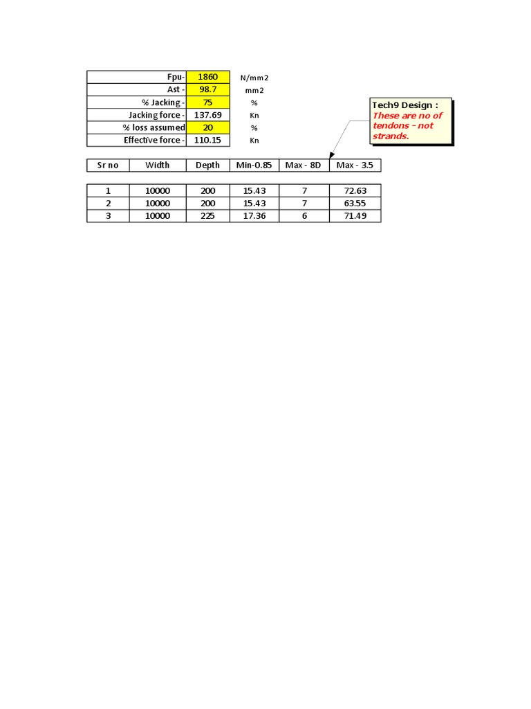 PT Strand Calculations | PDF