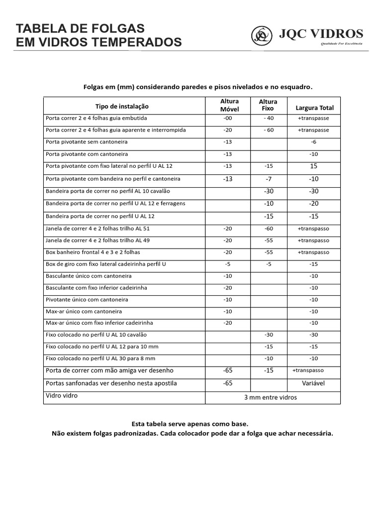 Folgas Recomendadas Para Instalação De Vidros Temperados Em Portas E