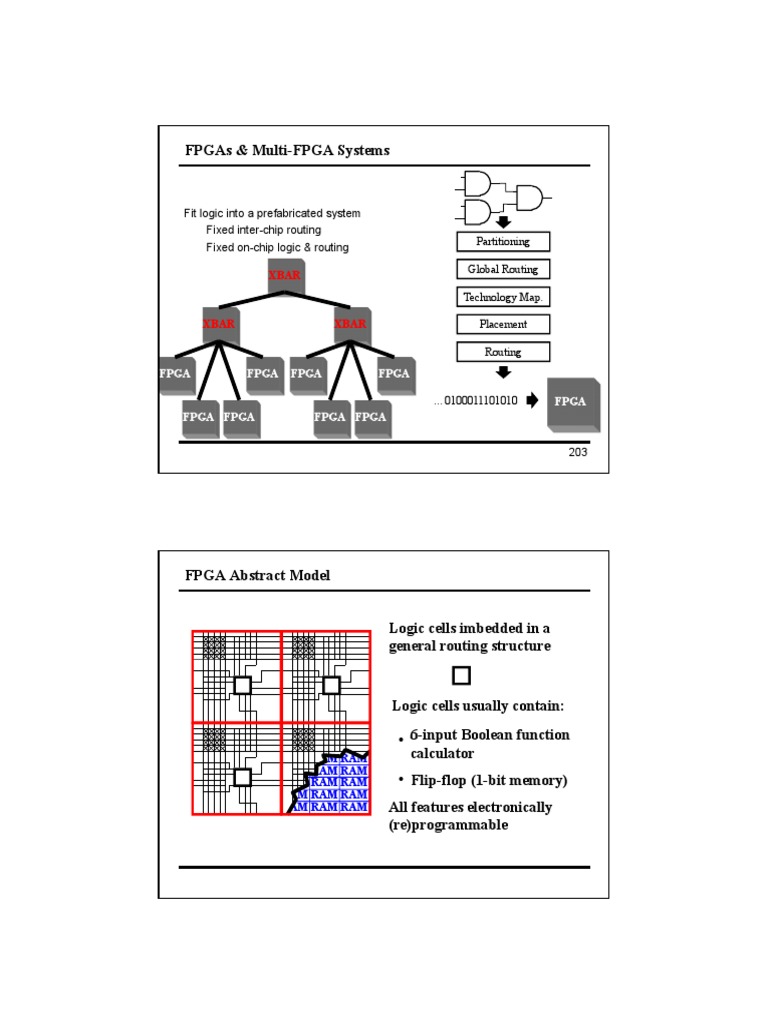 Fpgas And Multi Fpga Systems Pdf Field Programmable Gate Array Computer Memory 8361