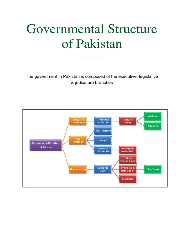 Governmental Structure of Pakistan | PDF | Supreme Courts | Government ...