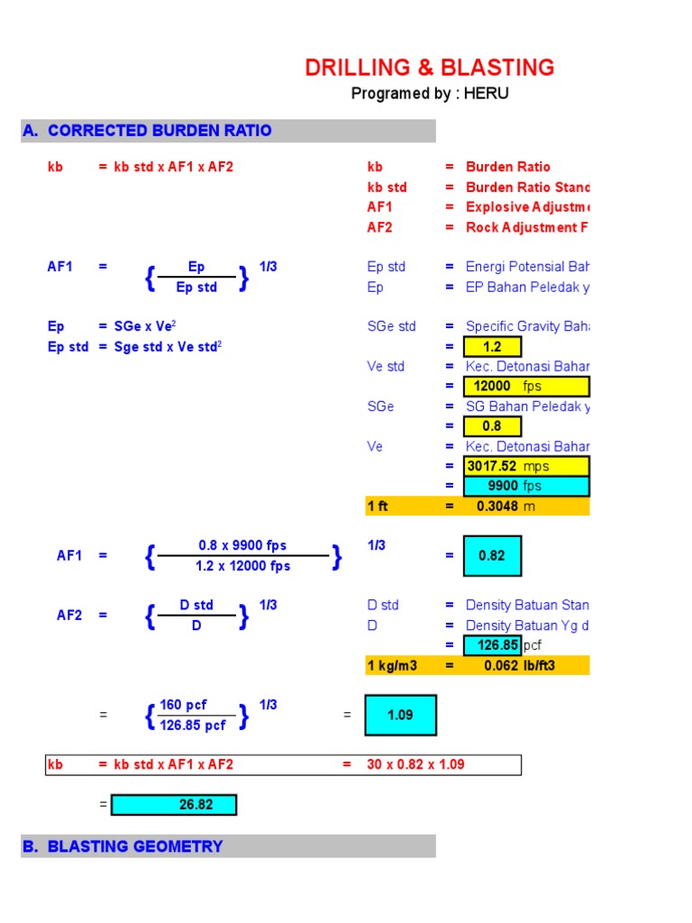 Optimizing Blasting Parameters Through Accurate Calculations of Burden ...