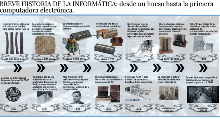 Historia de La Informática | Descargar gratis PDF | Ciencias de la ...