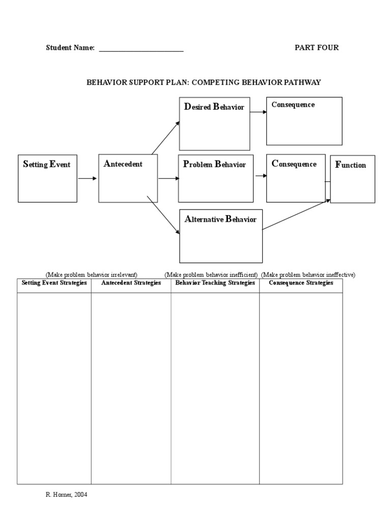 BSP Template | PDF