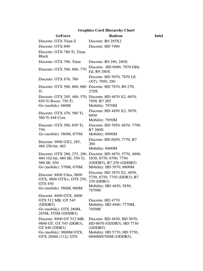 Graphics Card Hierarchy Chart: Top 40 Characters | PDF | X86 ...