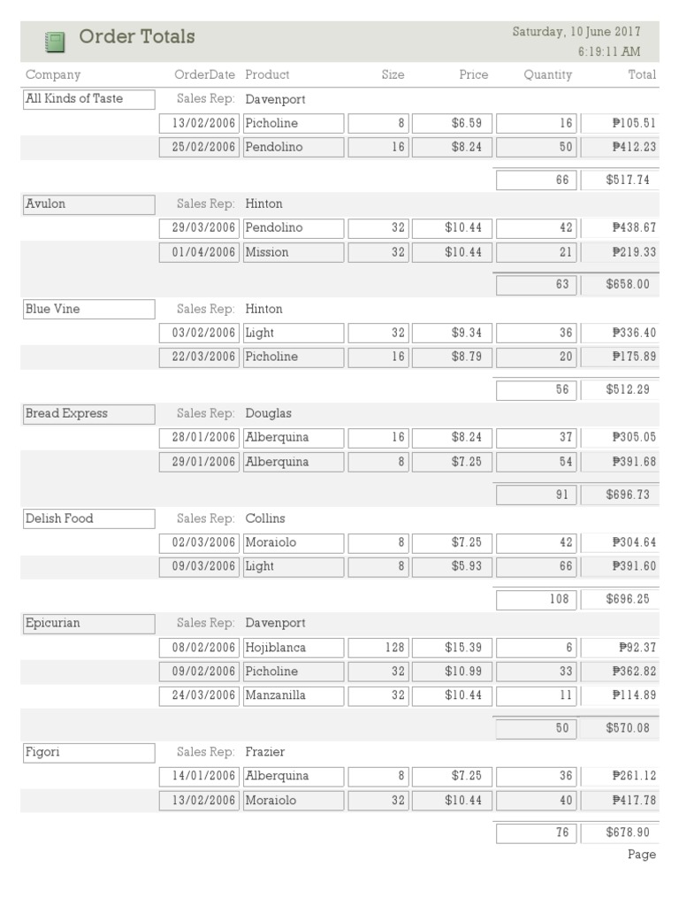 Order Totals: Orderdate Company Product Size Price Quantity Total Sales ...