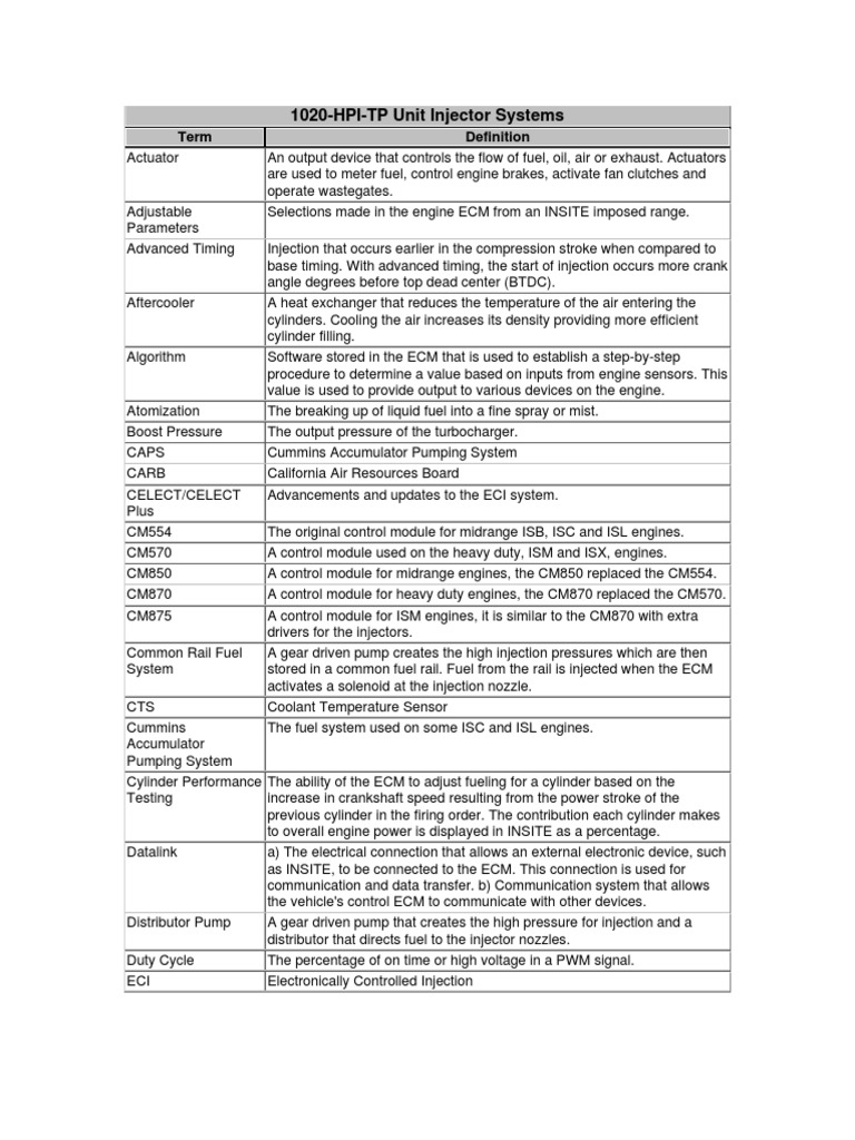 1020-HPI-TP Unit Injector Systems | PDF | Fuel Injection | Internal ...