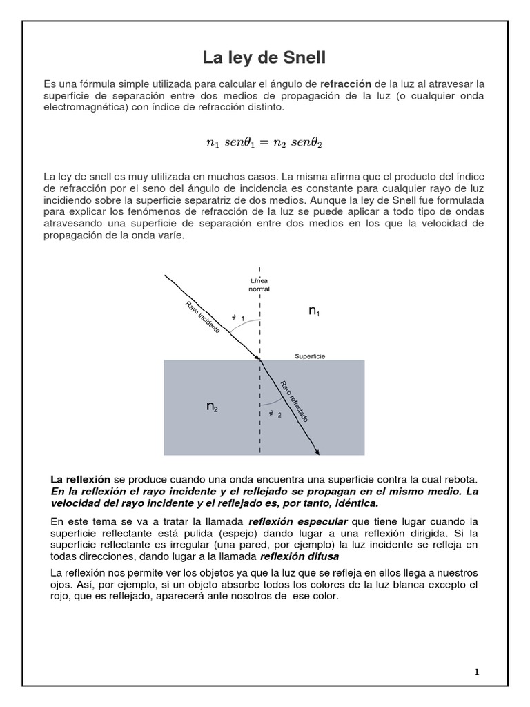 La Ley de Snell | PDF | Refracción | Reflexión (Física)