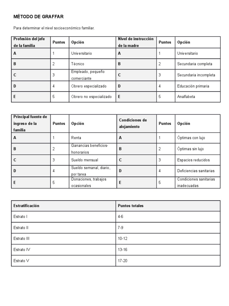 Método de Graffar.docx | Calidad de vida | Cognición