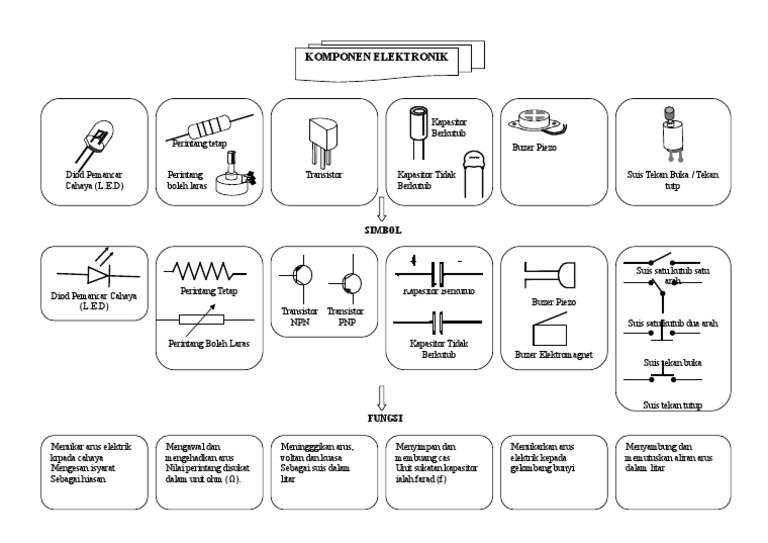 Grafik Komponen Simbol Dan Fungsi Komponen Elektronik | PDF