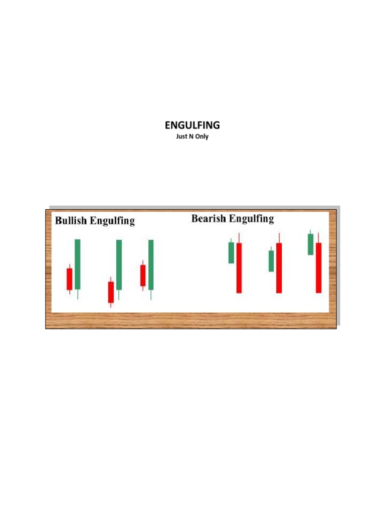 Engulfing | PDF | Pengembangan Diri
