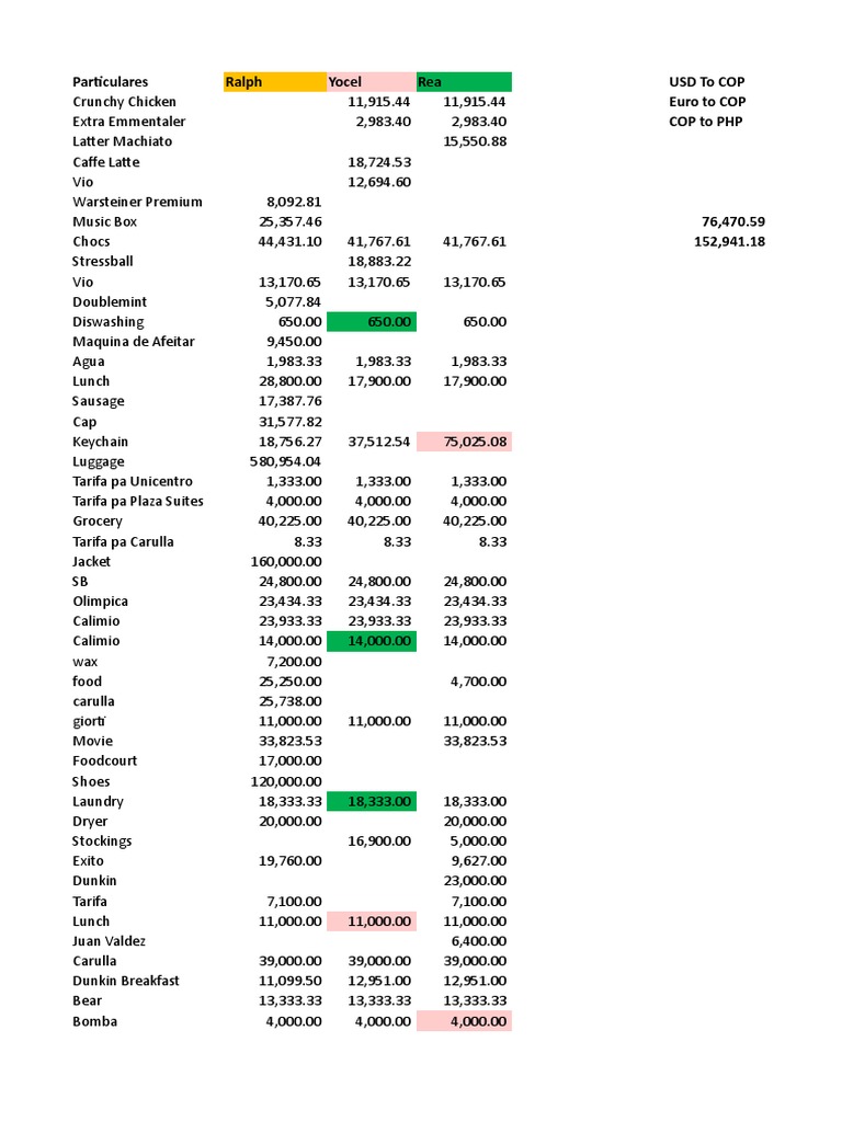 Particulares Ralph Yocel Rea Usd To Cop Euro To COP Cop To PHP | PDF ...