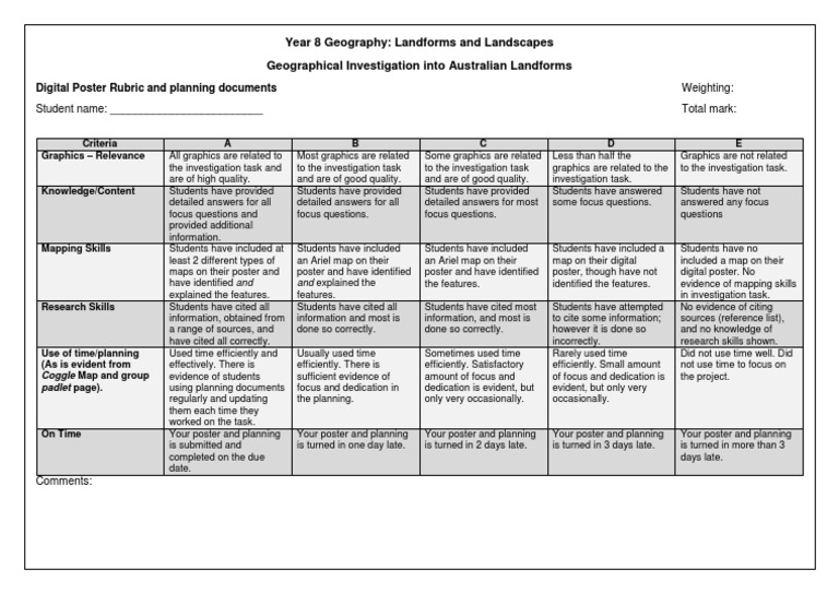 Poster Rubric Template