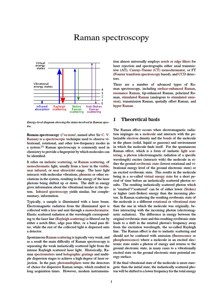 Raman Spectros | PDF | Raman Spectroscopy | Microscopy
