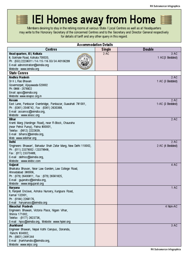 IEI Homes Away From Homes - RKS Info | PDF | South Asia