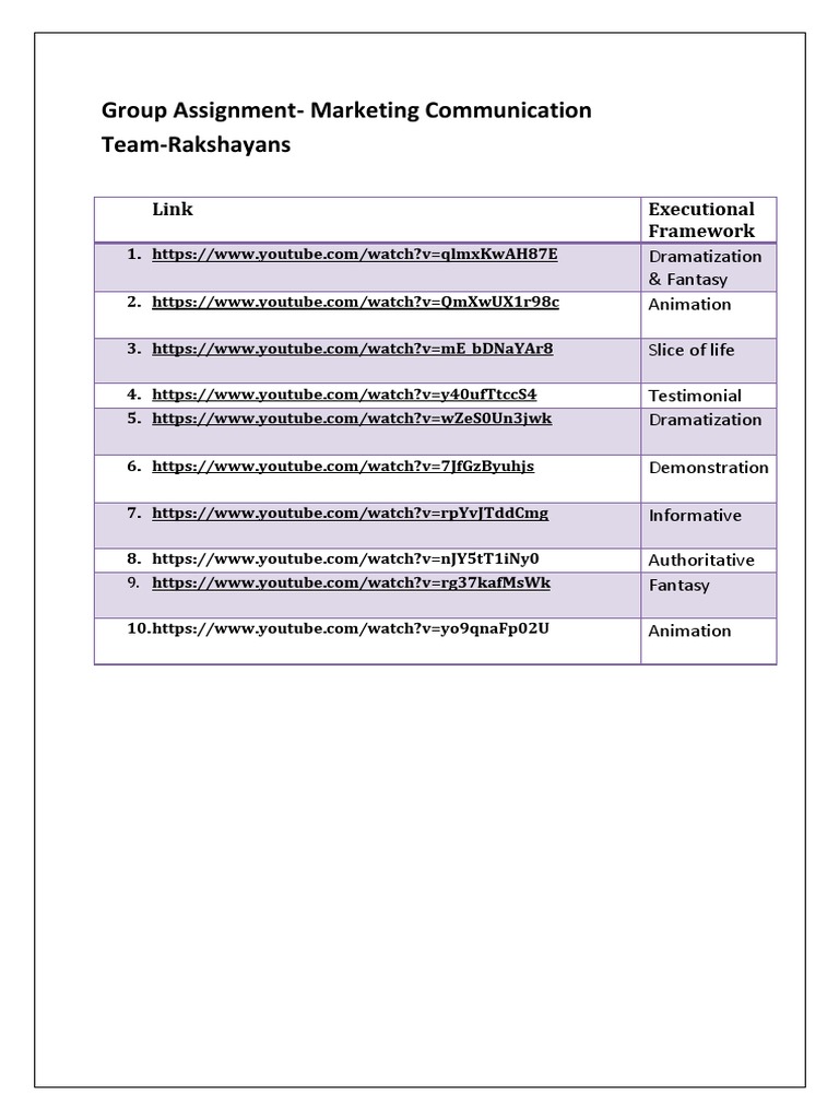 Assignment Regarding Executional Framework | PDF