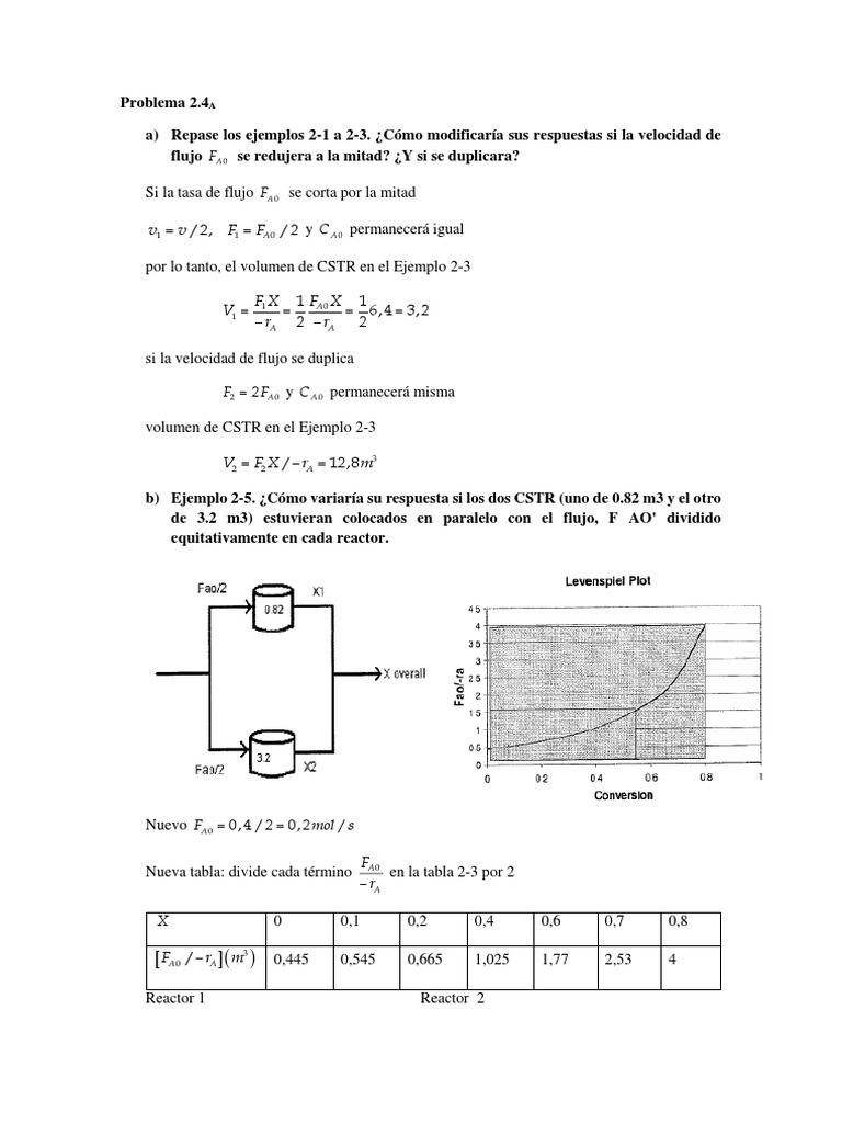 Diseño de Reactores Ejercicios 2 | PDF | Reactor Quimico | Integral
