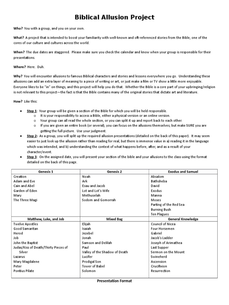 Biblical Allusion Project Revised | PDF | Bible | Religious Texts