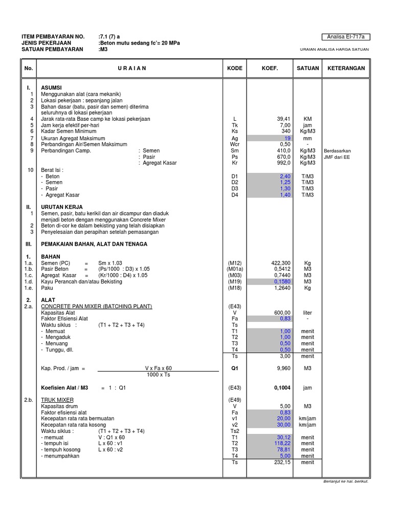 Analisa Beton FC 20 Mpa | PDF
