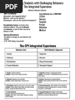 Brief 2 | PDF | Executive Functions | Impulsivity