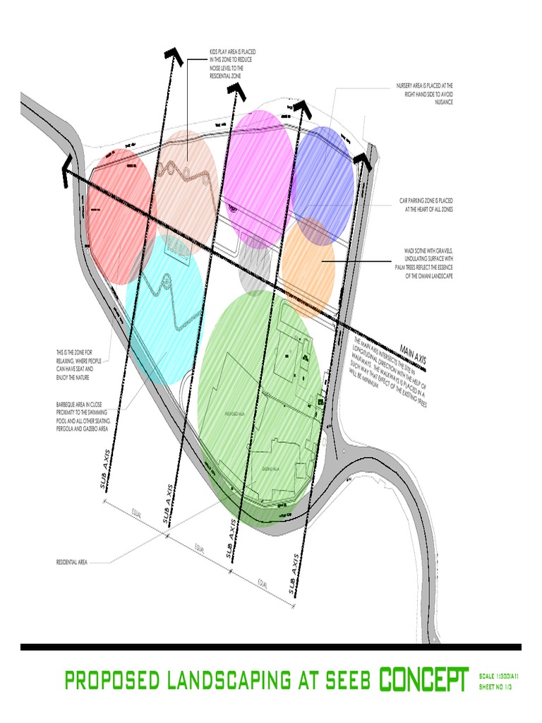 Garden | PDF | Land Use | Parks