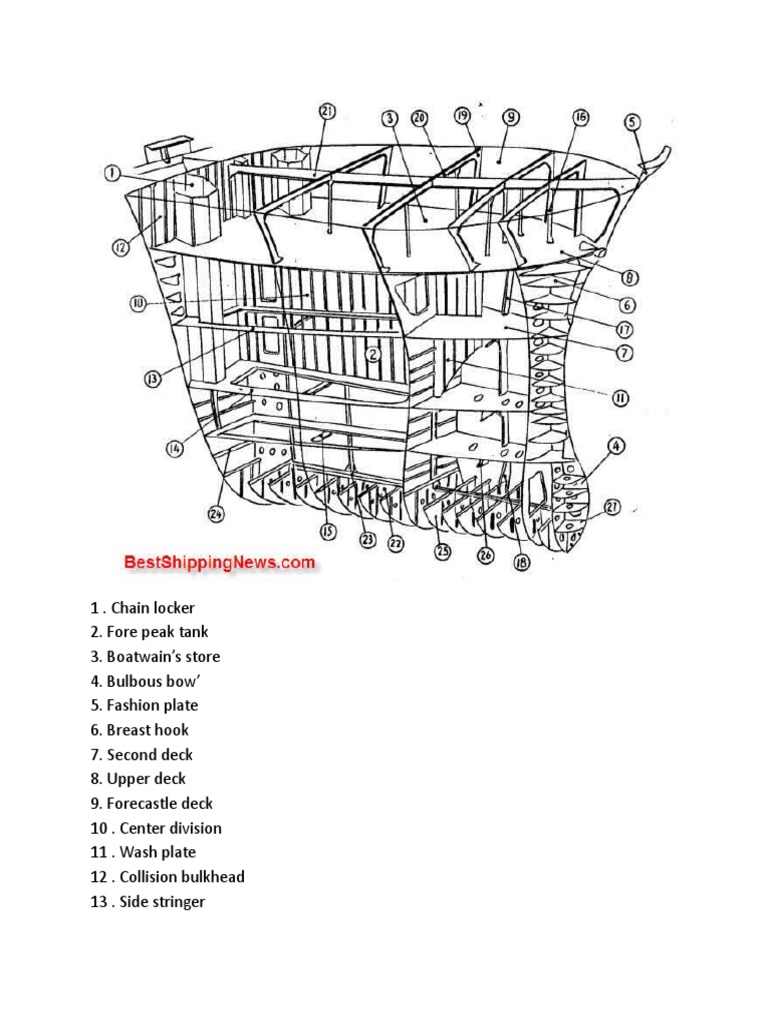 Ship Bow Construction | PDF