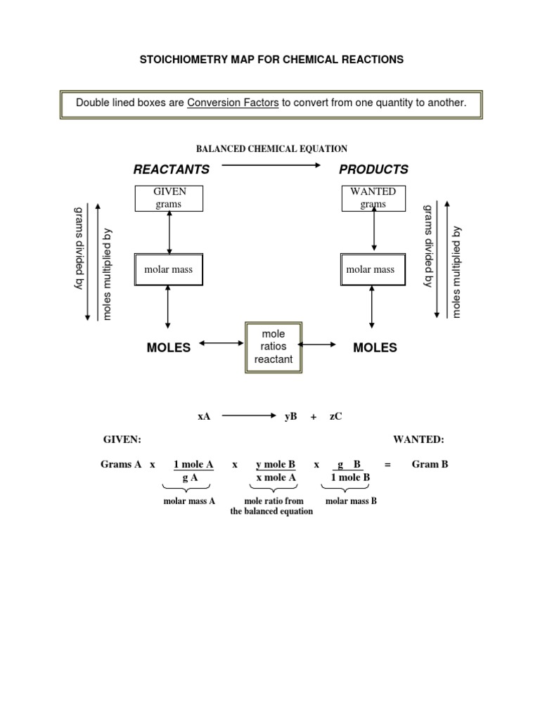 Stoich Layout and LR Problems PDF | PDF | Mole (Unit) | Stoichiometry