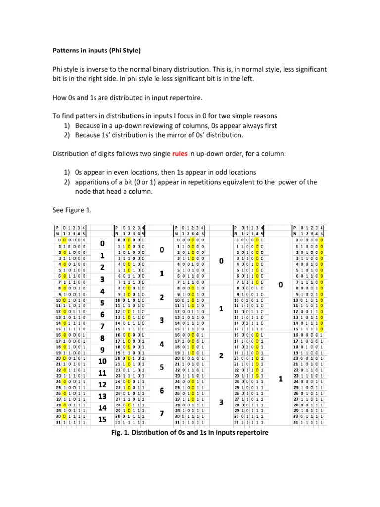 Patterns in Inputs (Phi Style) : Rules | PDF