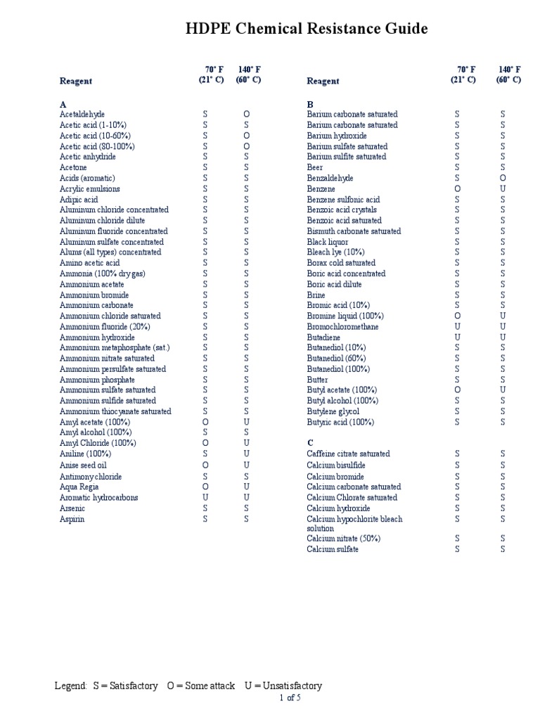 Hdpe Chemical Resistance Guide | PDF