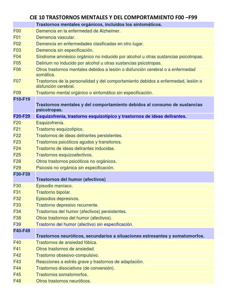CIE 10 Trastornos Mentales y Del Comportamiento F00 - F99 | Esquizofrenia | Trastorno mental