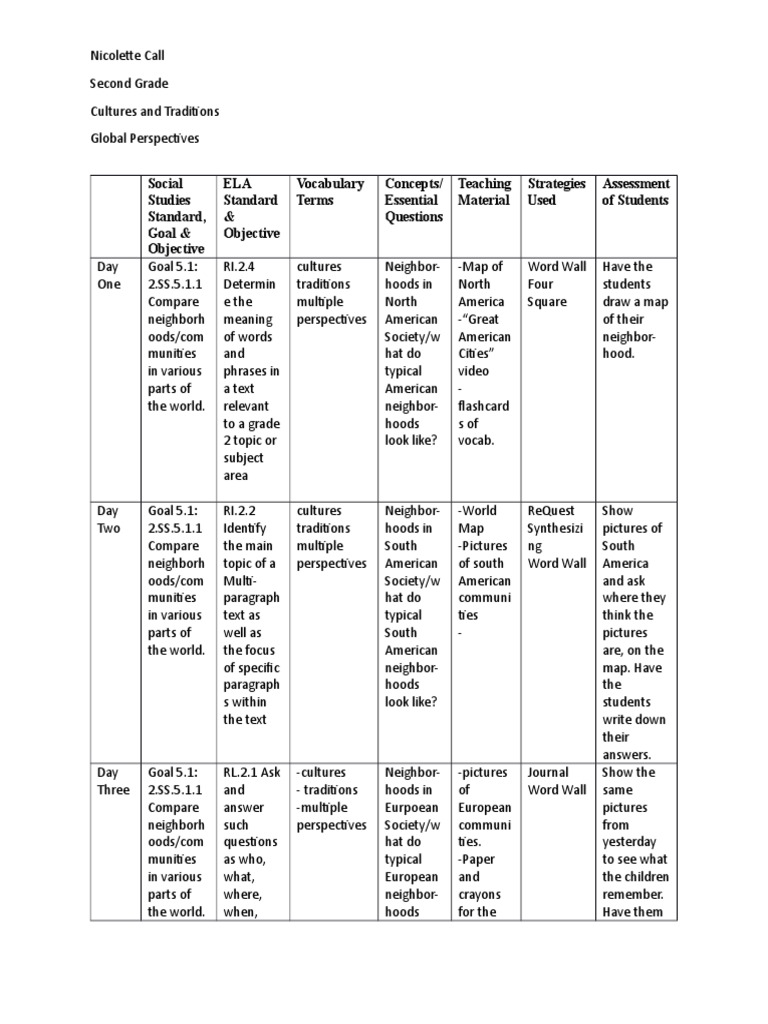 Social Studies Unit Plan | PDF | Vocabulary | The United States