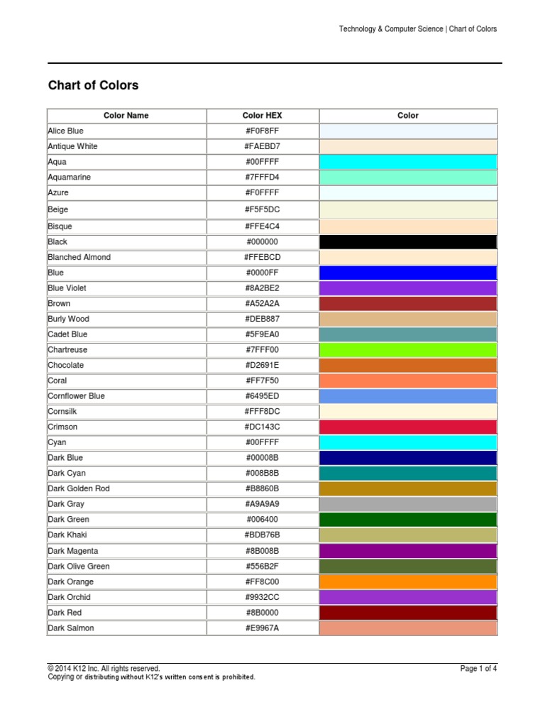 Hexadecimal Code Chart