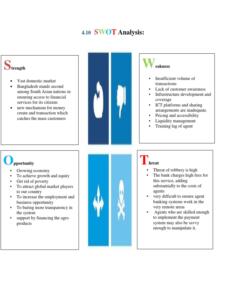 Swot Analysis | PDF | Banks | Market (Economics)