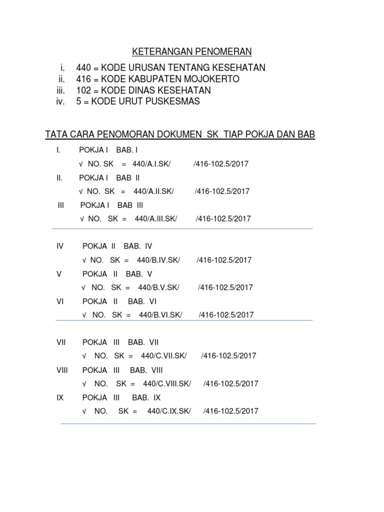 Tata Cara Penomoran Dokumen SK Dan Sop Tiap Pokja Dan Bab