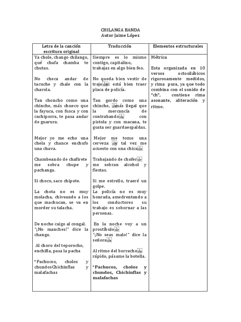 Chilanga Banda 1 | PDF | México | Ciudad de México