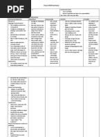EYLF Planning Cycle PDF | PDF | Learning | Communication
