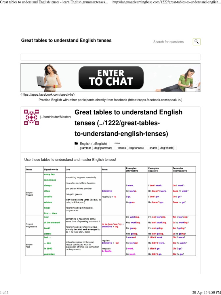 Great Tables To Understand English Tenses (../1222/great-Tables-To ...