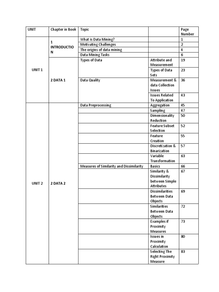 Content DM | PDF | Cluster Analysis | Statistical Classification