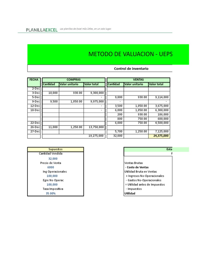Peps, Ueps Promedio | PDF | Business