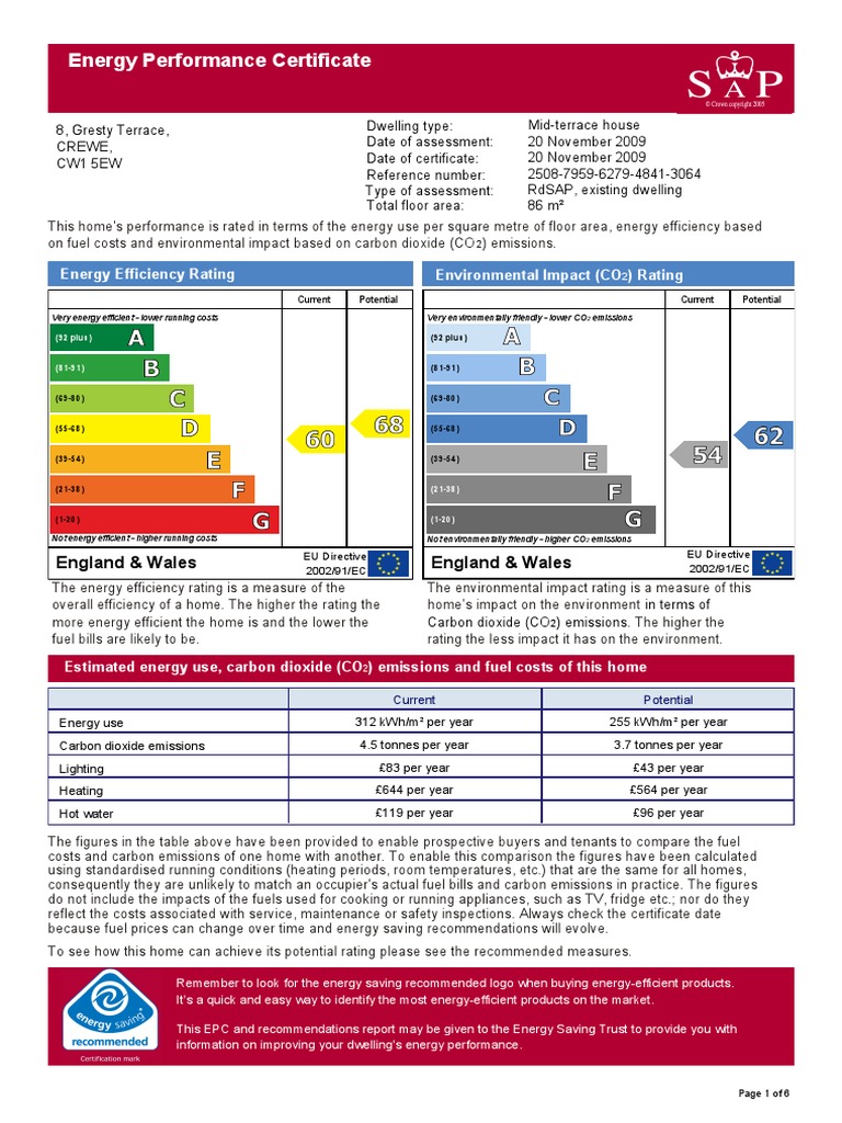 Energy Performance Certificate: Energy Efficiency Rating Environmental ...