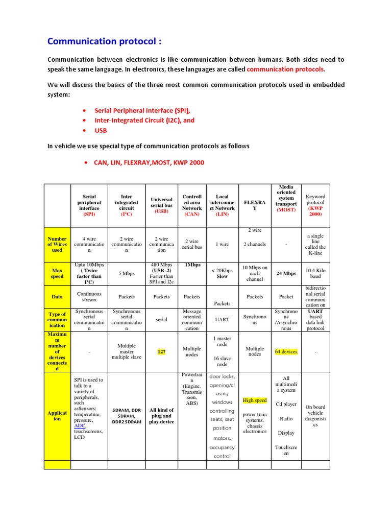 Comparison of Communication Protocol | Communications Protocols | Usb