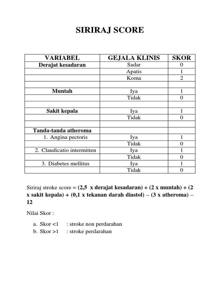 Siriraj Score | PDF