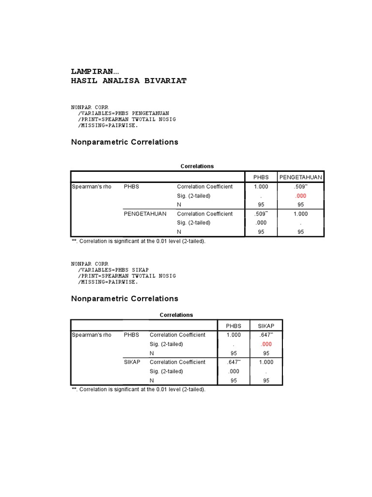 Lampiran Hasil Analisa Bivariat: Nonparametric Correlations | PDF