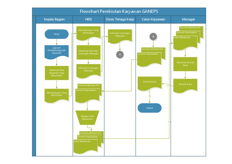 Perekrutan Karyawan | PDF