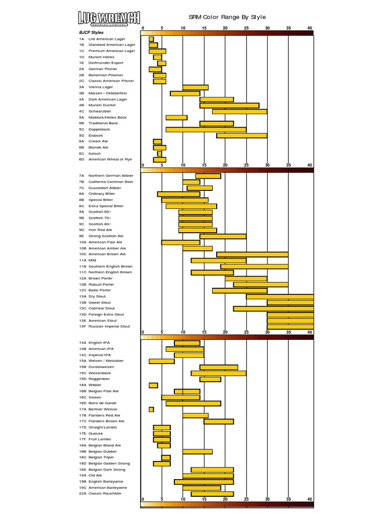 BJCP Visual Style Charts | PDF | Ale | Alcoholic Drinks