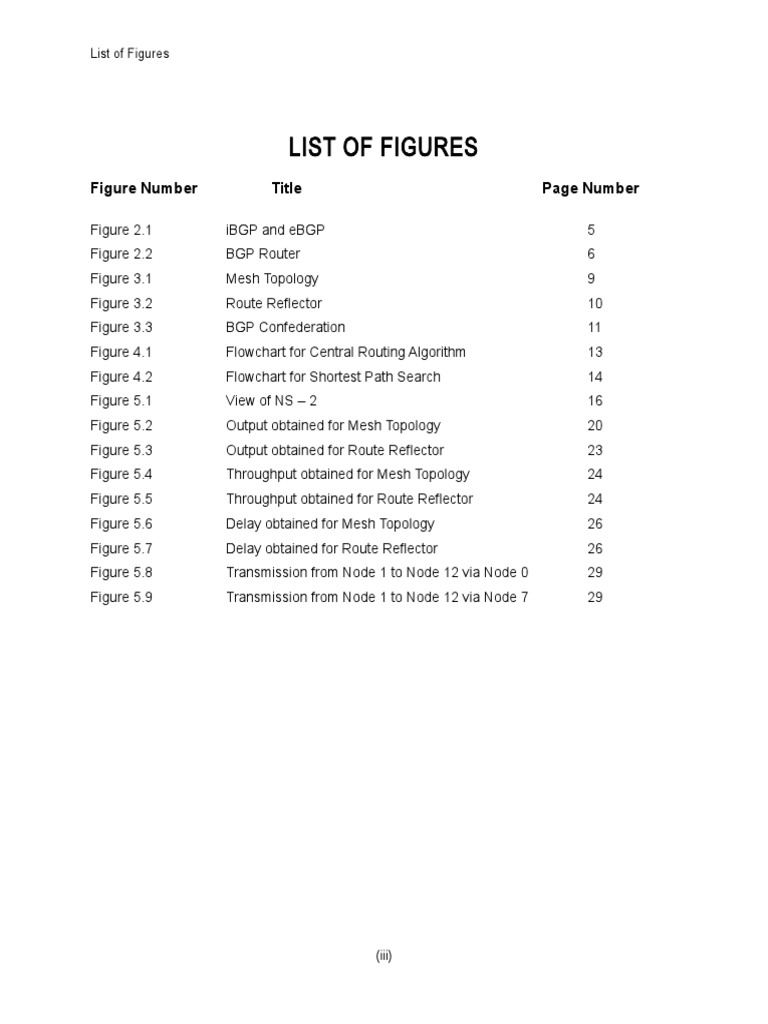 List of Figures: Figure Number Title Page Number | PDF