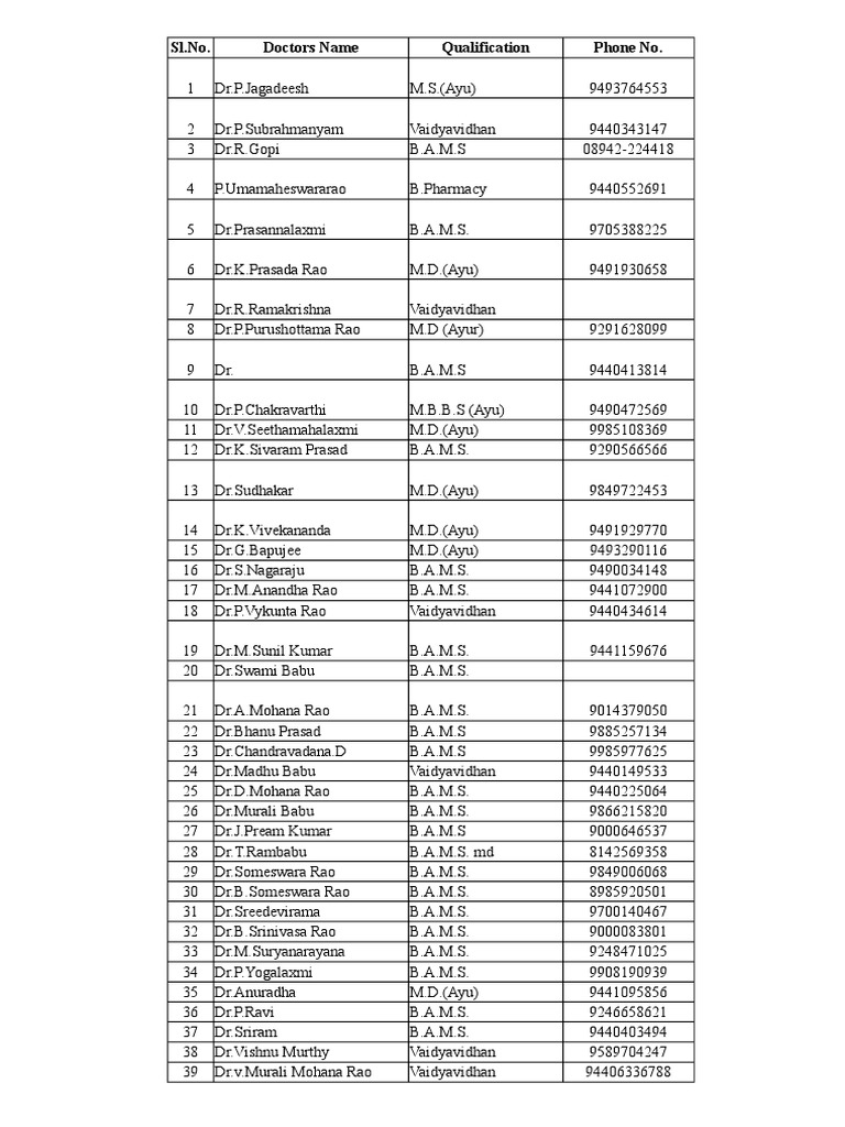 List of Doctors | PDF